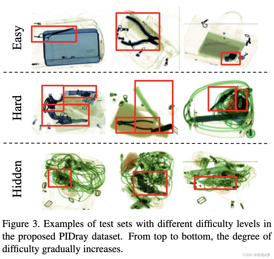 [论文笔记] Towards Real-World Prohibited Item Detection: A Large-Scale X-ray Benchmark 阅读笔记_pidray ...