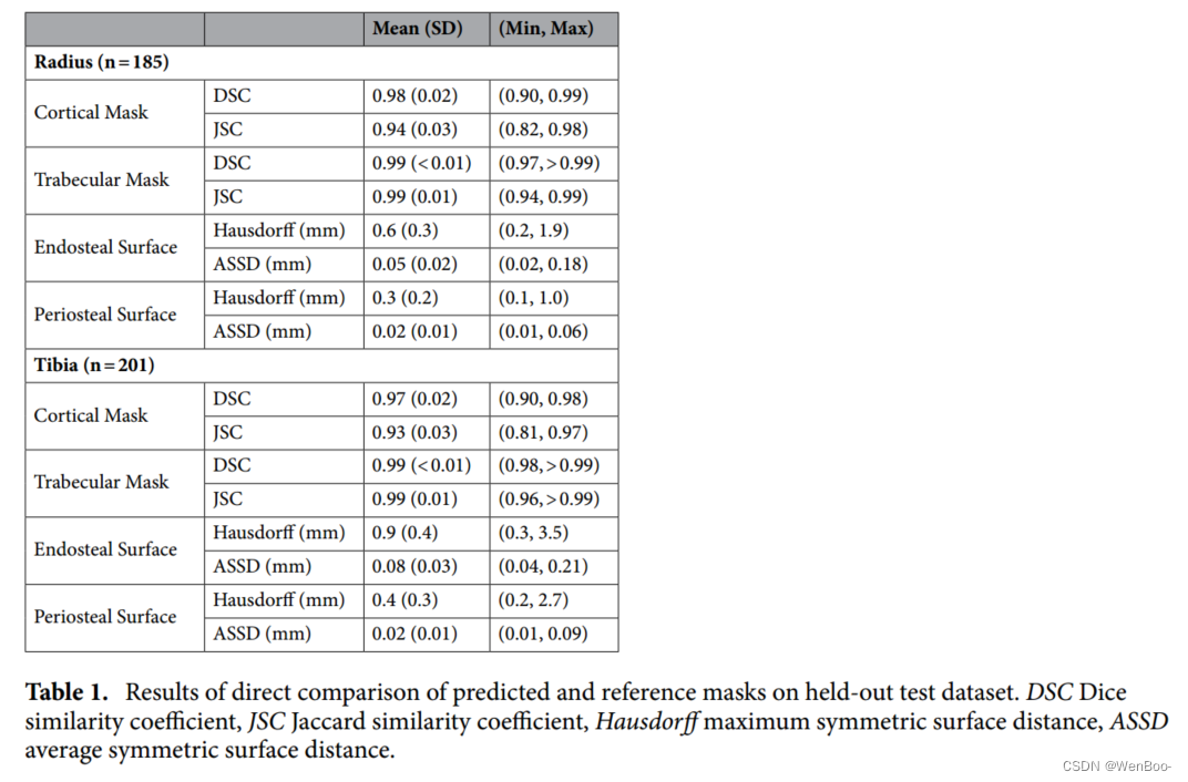 研一下第五周论文阅读情况_feature re-embedding: towards foundation model-lev-CSDN博客