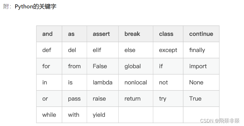 2.2Python的变量基本用法-CSDN博客