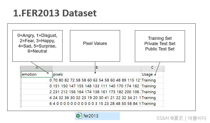 数据集 基于计算机视觉的情绪识别数据集_fer数据集-CSDN博客