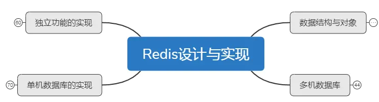 目前开发中爆火的Java、Go和Rust间的比较！_java go rust-CSDN博客