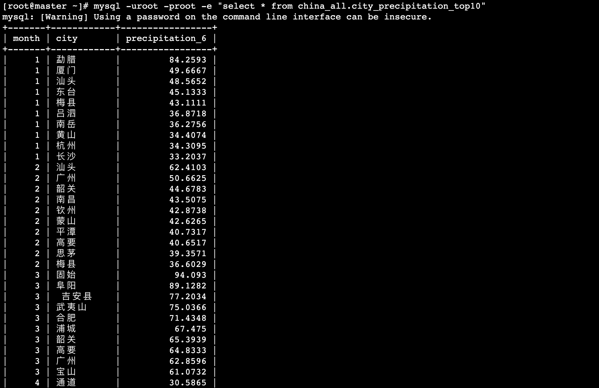 任务16：使用Sqoop将Hive结果数据导入到MySQL_sqoop导出数据到mysql-CSDN博客