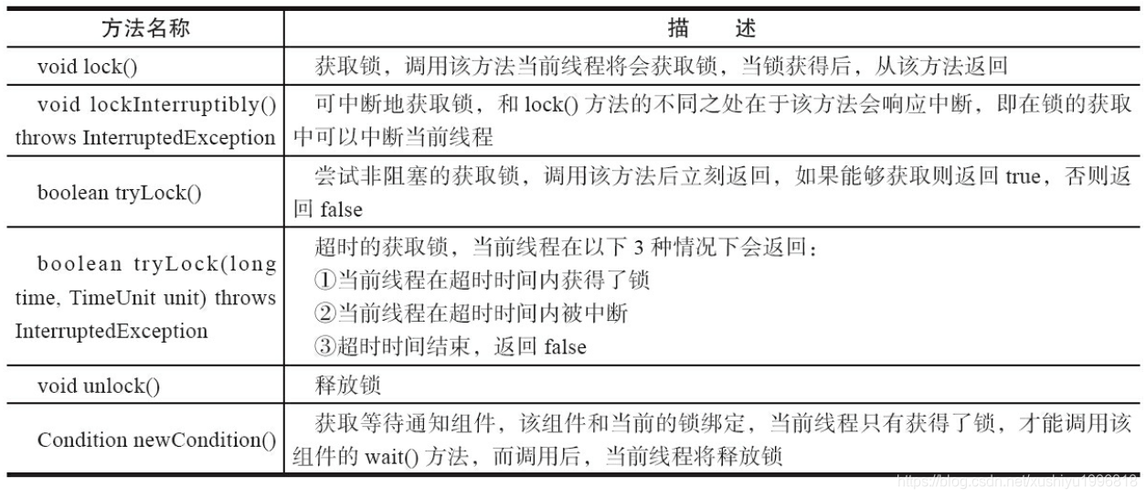 java多线程 AQS和Lock和LockSupport总结_aqs 中的locksupport-CSDN博客