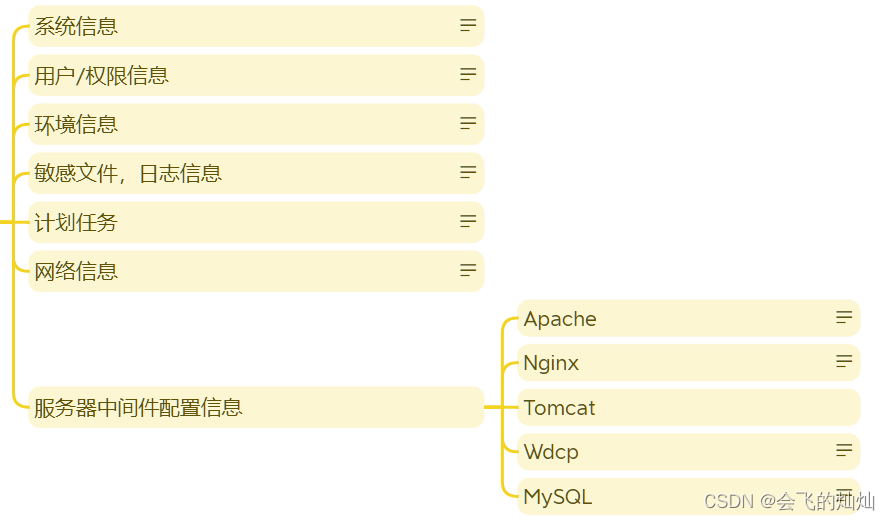 VulnStack靶场6_vulnstack6-CSDN博客