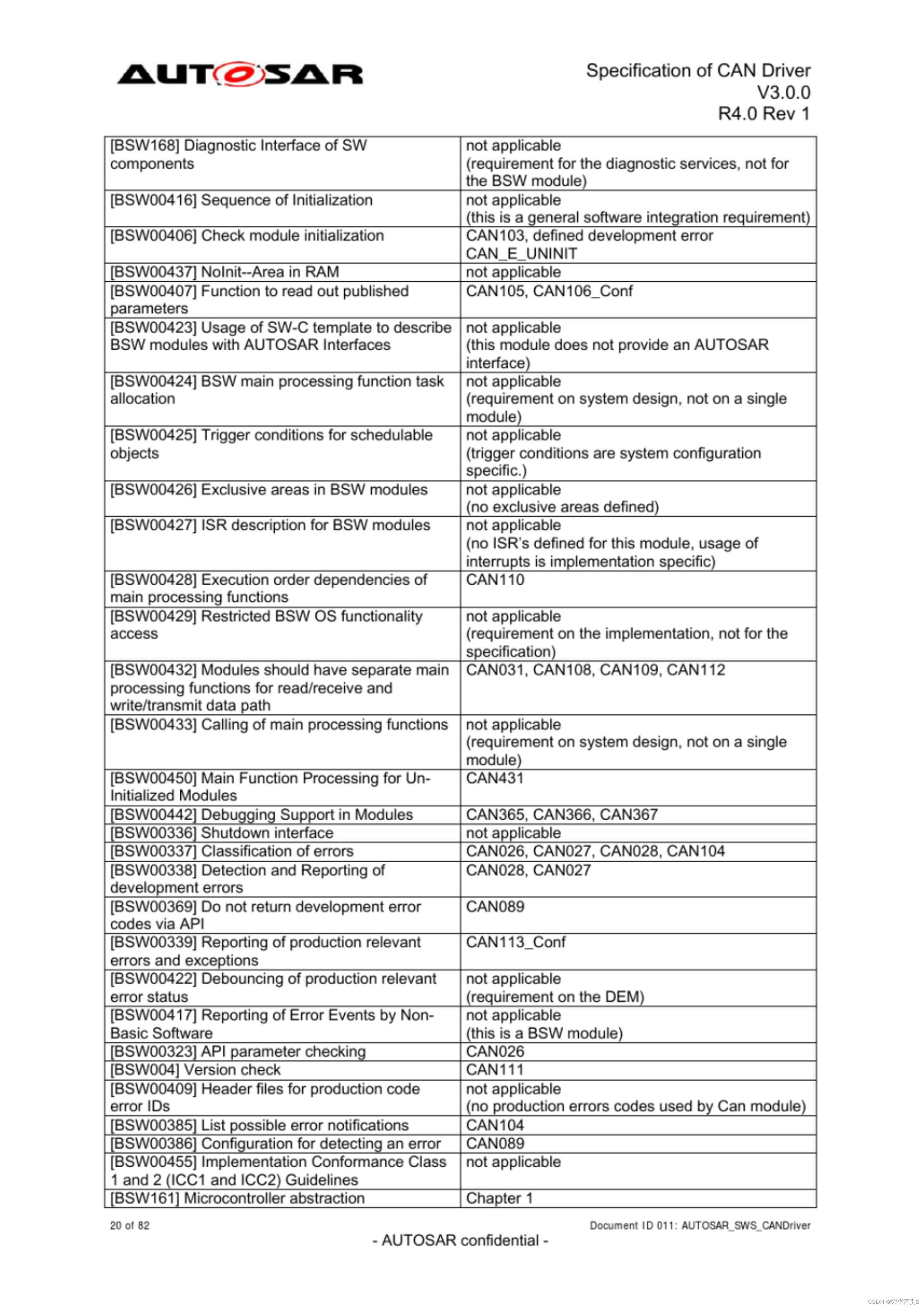AUTOSAR_SWS_CANDriver2-CSDN博客