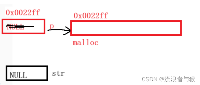 C语言动态内存管理(malloc, calloc,realloc)详解_malloc与calloc优点有哪些-CSDN博客