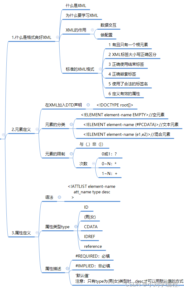 J2EE基础之DTD-CSDN博客