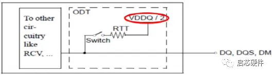 DDR4总结纯干货分享_sstl pod-CSDN博客