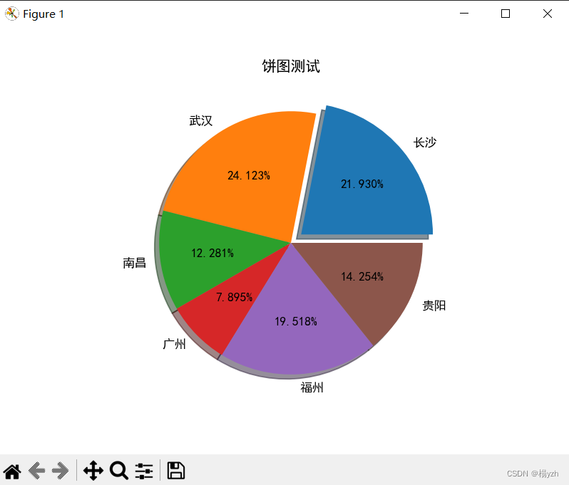 Matplotlibpyplot绘图 数据分析pltgrid 横坐标 Csdn博客