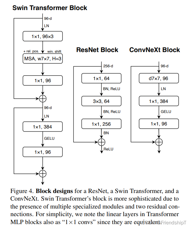 YOLOv5：修改backbone为ConvNeXt_yolov5修改backbone-CSDN博客