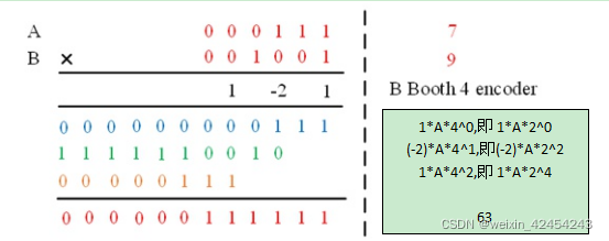 booth算法-CSDN博客