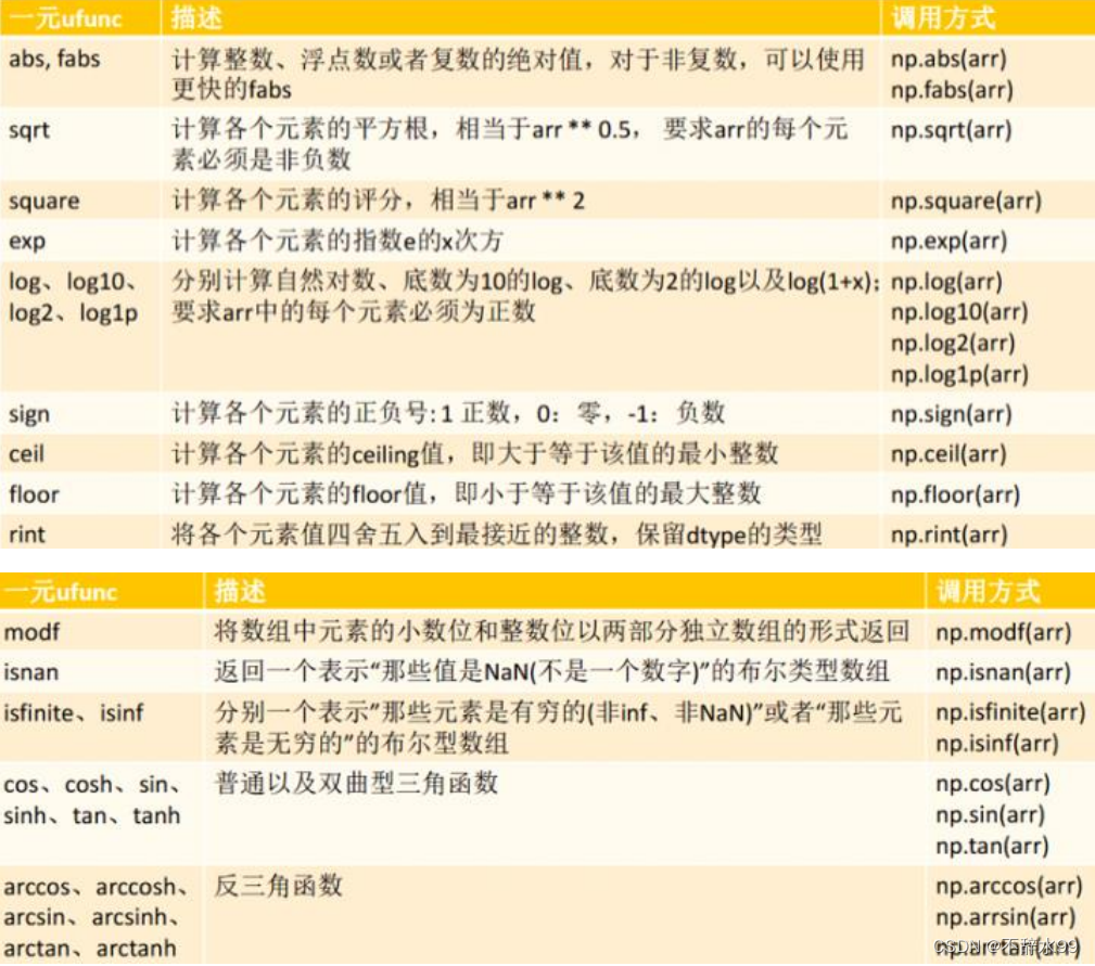 Numpy库入门_np shape-CSDN博客