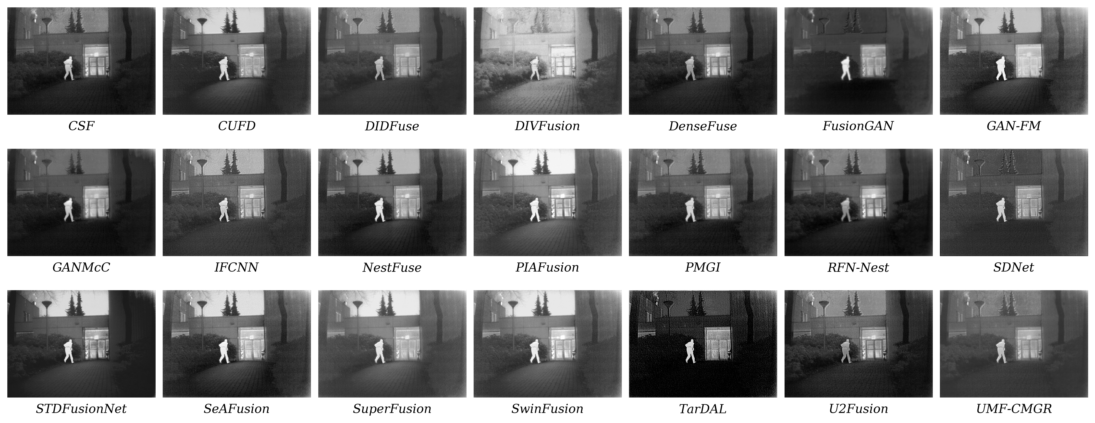 VIF-Benchmark: All infrare and visible image fusion method in one framework-CSDN博客