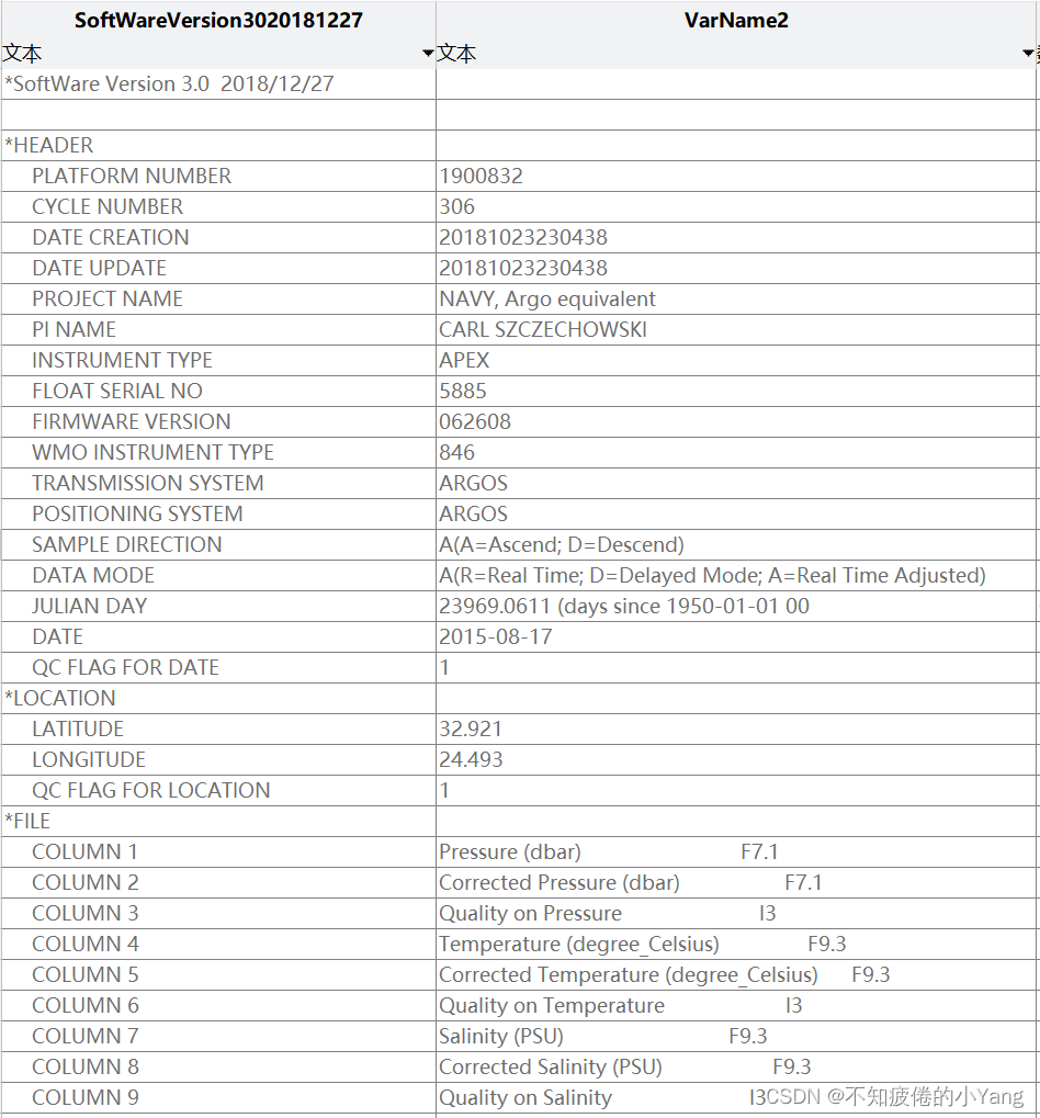 MATLAB读取Argo数据【2】--MATLAB从dat文件中获取Argo信息_matlab导入dat文件提取数据-CSDN博客