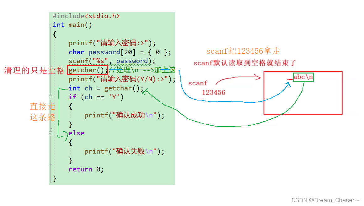 getchar、putchar以及输入缓冲区_putchar编码问题-CSDN博客