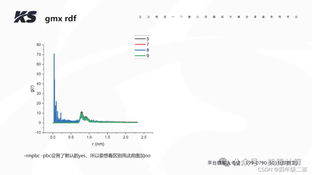 Gromacs 命令解释（转载凯算计算）_gromacs命令大全-CSDN博客