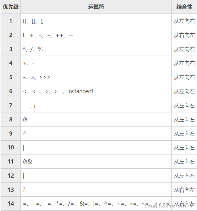 Java运算符_java a%b-CSDN博客