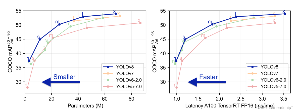 YOLOv8 Ultralytics：使用Ultralytics框架训练RT-DETR实时目标检测模型_python ultralytics库使用-CSDN博客