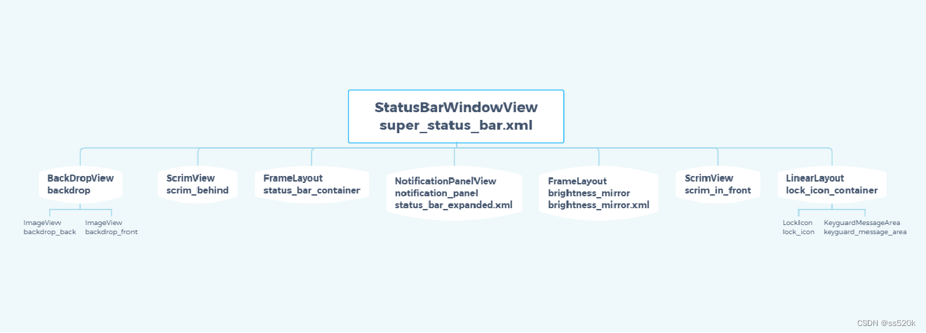 SystemUI深入解析-CSDN博客