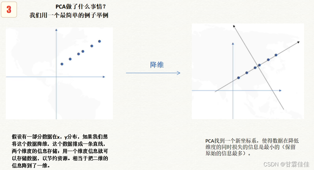 自编码器（autoencoder） 对数据的降维和去噪 及与pca之间的联系去噪自编码器 Csdn博客