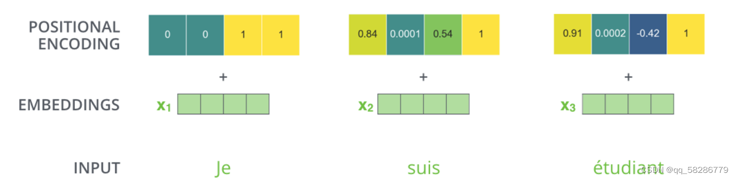 positional_encodings实战_python class positionalencoding(nn.module)-CSDN博客