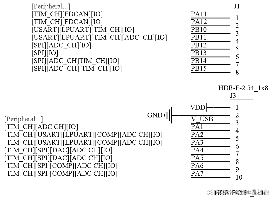 嵌入式|蓝桥杯STM32G431（HAL库开发）——CT117E学习笔记15：PWM输出_stm32g431的hal库程序例子-CSDN博客