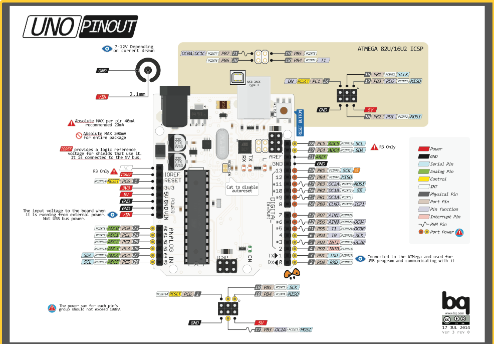 技术讨论 什么是arduino他是开发板，他是编译软件？看看我的理解arduino是通过软件编程控制硬件吗 Csdn博客