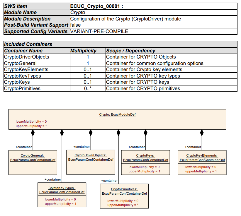Autosar Crypto Driver学习笔记（二）-CSDN博客
