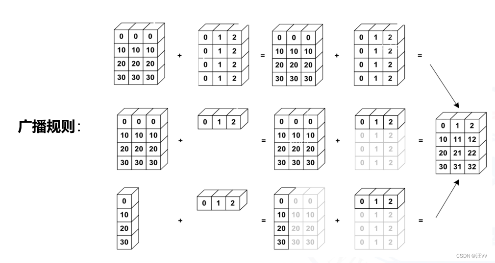 Python与numpy：计算材料学中的线性代数基础 Csdn博客 2637