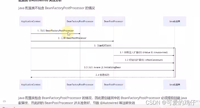 Spring底层分析--6.Aware接口和Bean初始化，销毁三种方法_bean的aware接口举例-CSDN博客