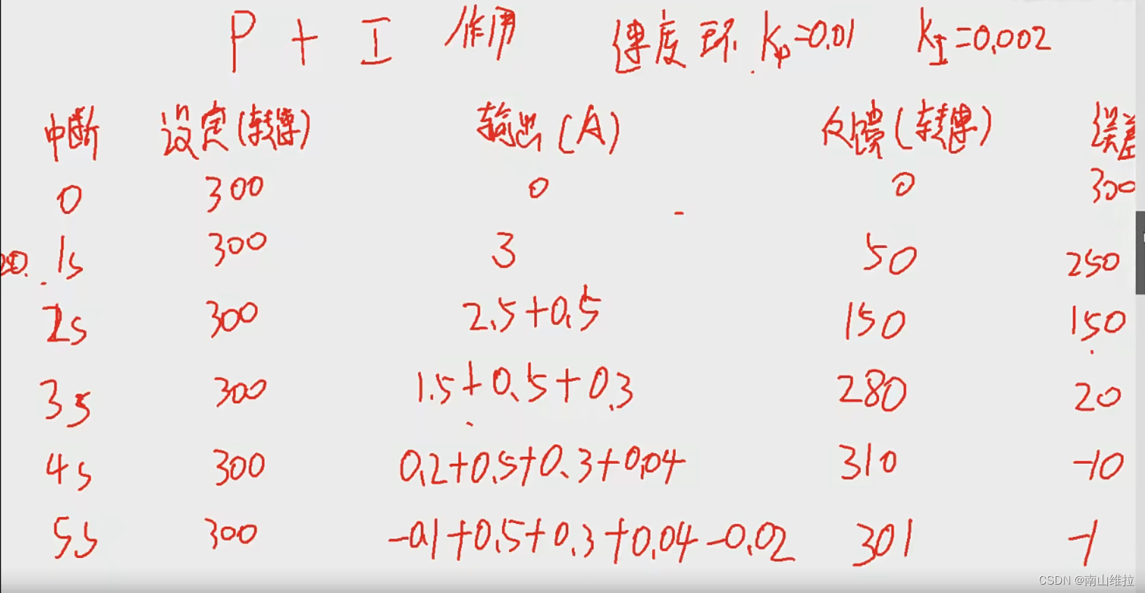 FOC专题--环路PID算法拆分分析_foc pid-CSDN博客