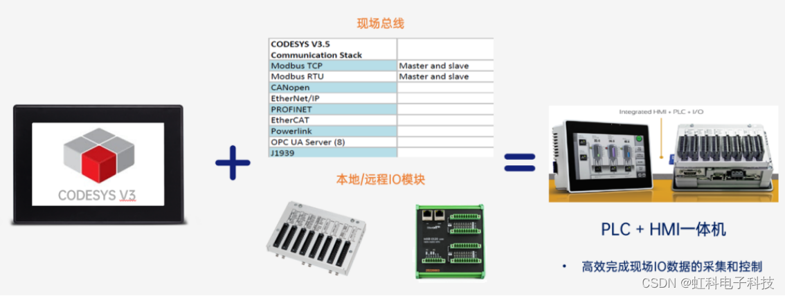 宏集方案 | 物联网HMI的关键驱动力—SCADA级功能库和控件库_scada 设备驱动-CSDN博客