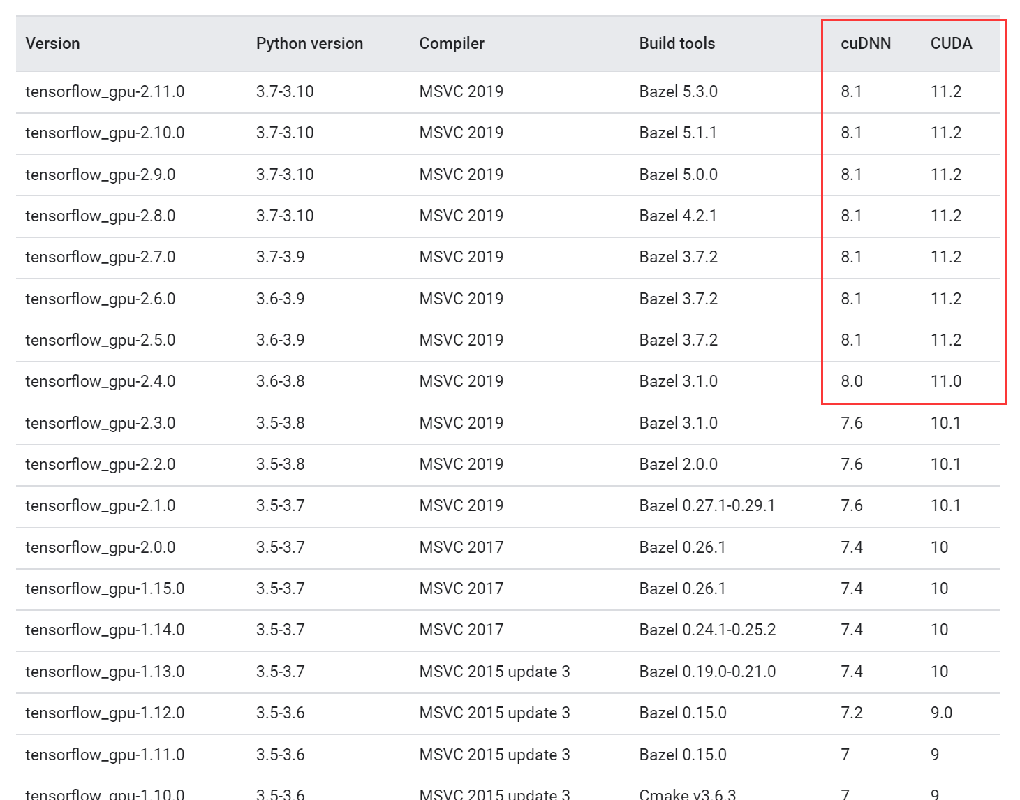 Ubuntu中安装TensorFlow-GPU【CUDA版本要和TensorFlow对应，否则一直False】/GLIBCXX_3.4.30‘ not found_ubuntu ...