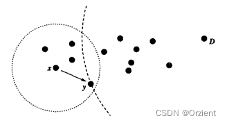 拓扑控制算法的编程实现——以RNG与GG算法为例_rng算法-CSDN博客