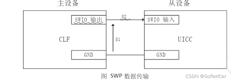 swp协议-1_swp协议简介-CSDN博客