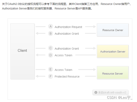 OAuth2.0社交登录流程简介与实现_gitee oauth2-CSDN博客