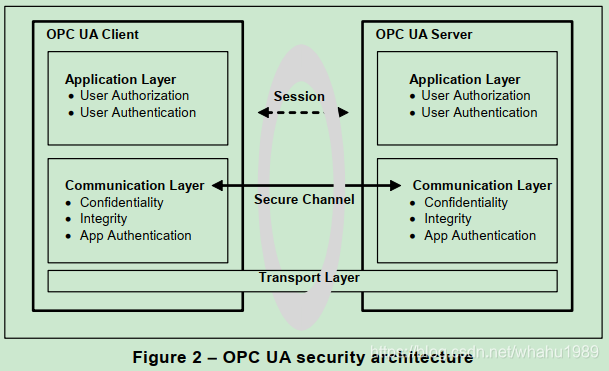 学习open62541 --- [34] 保持连接_open62541如何知道client连接-CSDN博客