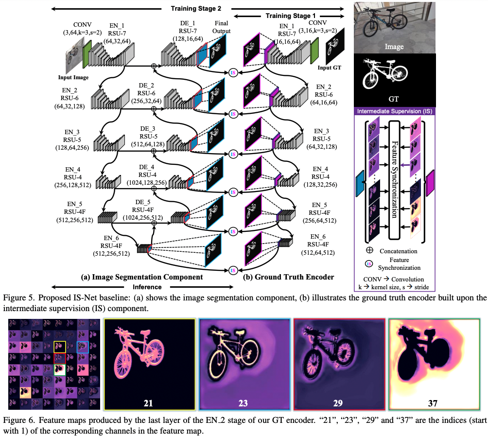 automatic matting 抠图算法汇总_开源抠图算法-CSDN博客