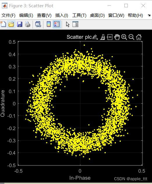 matlab实现OFDM_ofdm matlab-CSDN博客