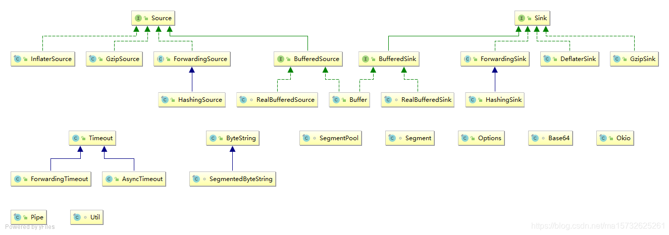OKio与Retrofit_retrofitsink-CSDN博客
