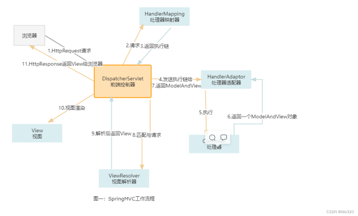 SpringMVC_requestmapping报红-CSDN博客