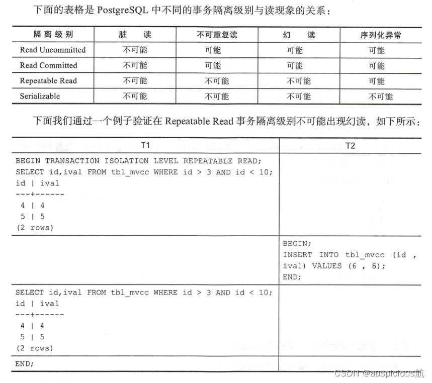 Postgresql实战之事务与并发控制(二)postgresql 查看隔离级别 Csdn博客