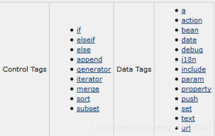 Struts2的标签库大全（案例+用法+解析）_struts2标签库-CSDN博客