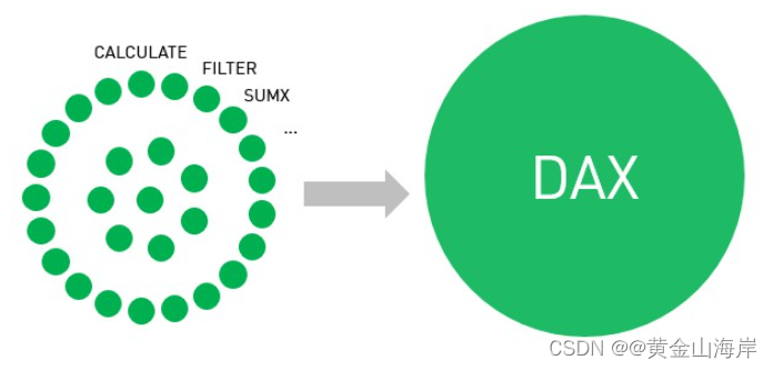 01 零基础入门DAX_dax语言-CSDN博客