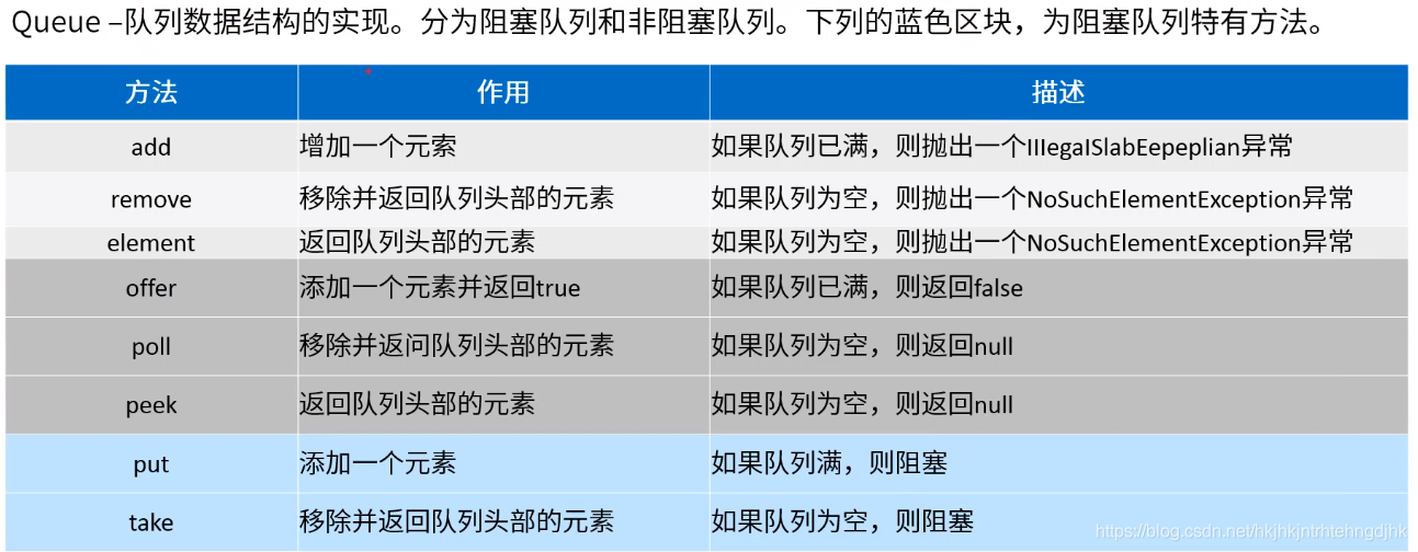 并发容器类list_set_queue_concurrentskiplistset 大小-CSDN博客