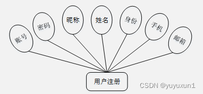 ssm基于Html+css的音乐网站的设计与实现 毕业设计-附源码181627_基于html+css音乐页面设计摘要-CSDN博客