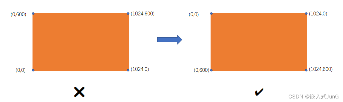 LVGL——（2）基础对象_lvgl margin-CSDN博客