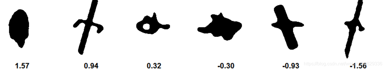 Halcon 算子 select_shape_selectshape算子-CSDN博客