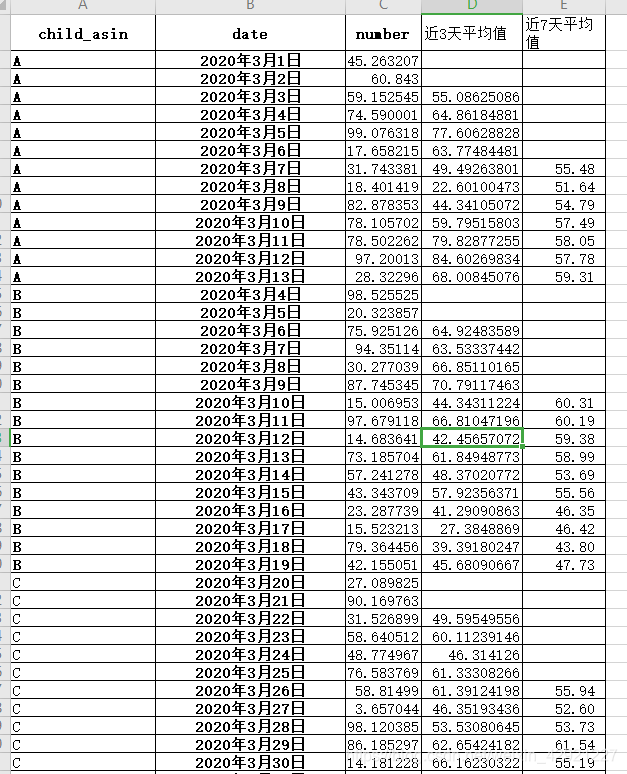如何用python求每个asin对应的近3天、近7天平均值_python groupby rolling取前几天数据-CSDN博客