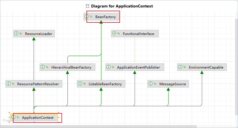 Spring底层入门（一）_resourcepatternresolver-CSDN博客